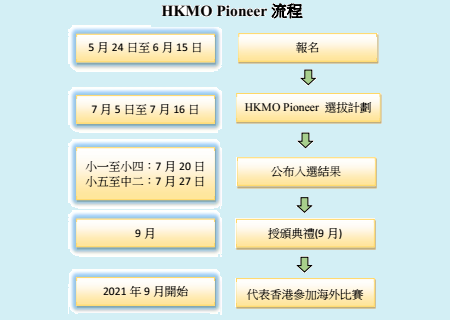 HKMO Pioneer